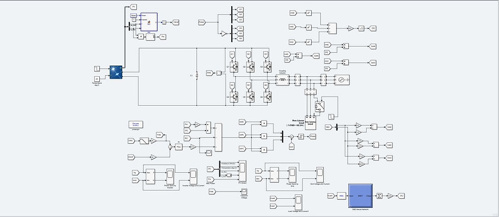 Neural Network Control Of Grid Connected Pv System Lms Solution