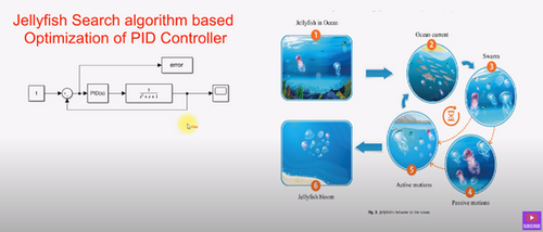 PID Controller tuning using Jellyfish Search algorithm in MATLAB | LMS Solution