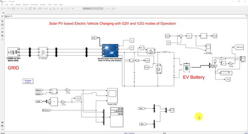 PV based EV charging with V2G and G2V Operation | LMS Solution New