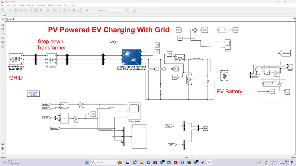 PV Powered EV Charging With Grid In MATLAB | LMS Solution