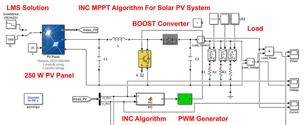 Matlab Implementation Of Incremental Conductance Mppt For Solar Pv
