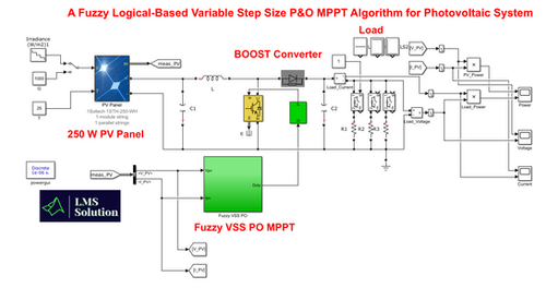 Fuzzy Logical Based Variable Step Size Pando Mppt Algorithm For Pv System Lms Solution Inter 2372