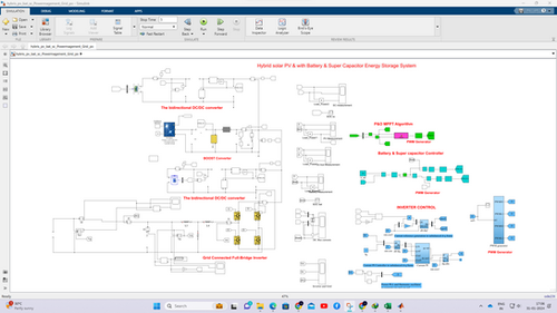Grid Connected pv battery supercapacitor system in matlab - po, inc ...