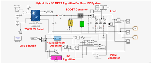 MATLAB Implementation of Hybrid NN-PO MPPT for Solar PV System | LMS ...