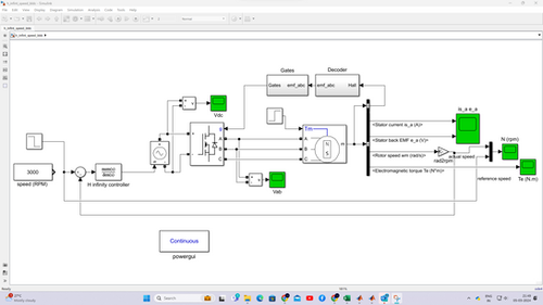 Speed control of BLDC motor using H Infinity Controller in MATLAB | LMS ...