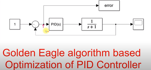 Golden Eagle Algorithm optimized PID Controller in MATLAB | LMS Solution