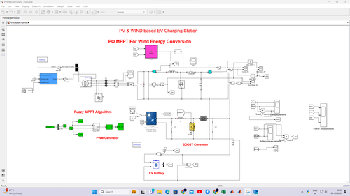 PV and Wind Energy Based EV charging Station in MATLAB | LMS Solution