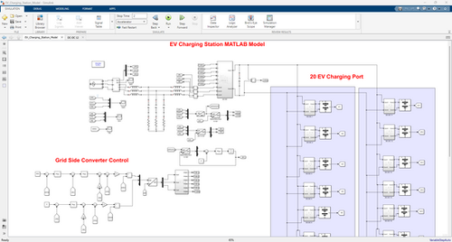 EV Charging Station Model using MATLAB Simulink | LMS Solution