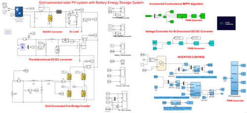 Grid-connected solar PV system with Battery Energy Storage System | LMS ...
