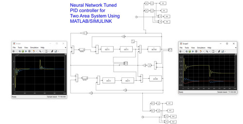 Neural Network tuned PID controller for two area load frequency control ...