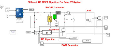 Incremental Conductance with PI Controlled MPPT in MATLAB | LMS Solution