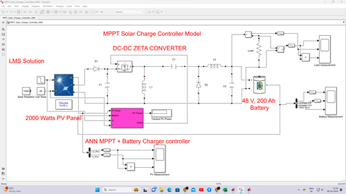 Solar PV battery charging with ANN and P&O MPPT In MATLAB | LMS Solution