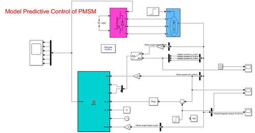 Model Predictive Control of PMSM | LMS Solution