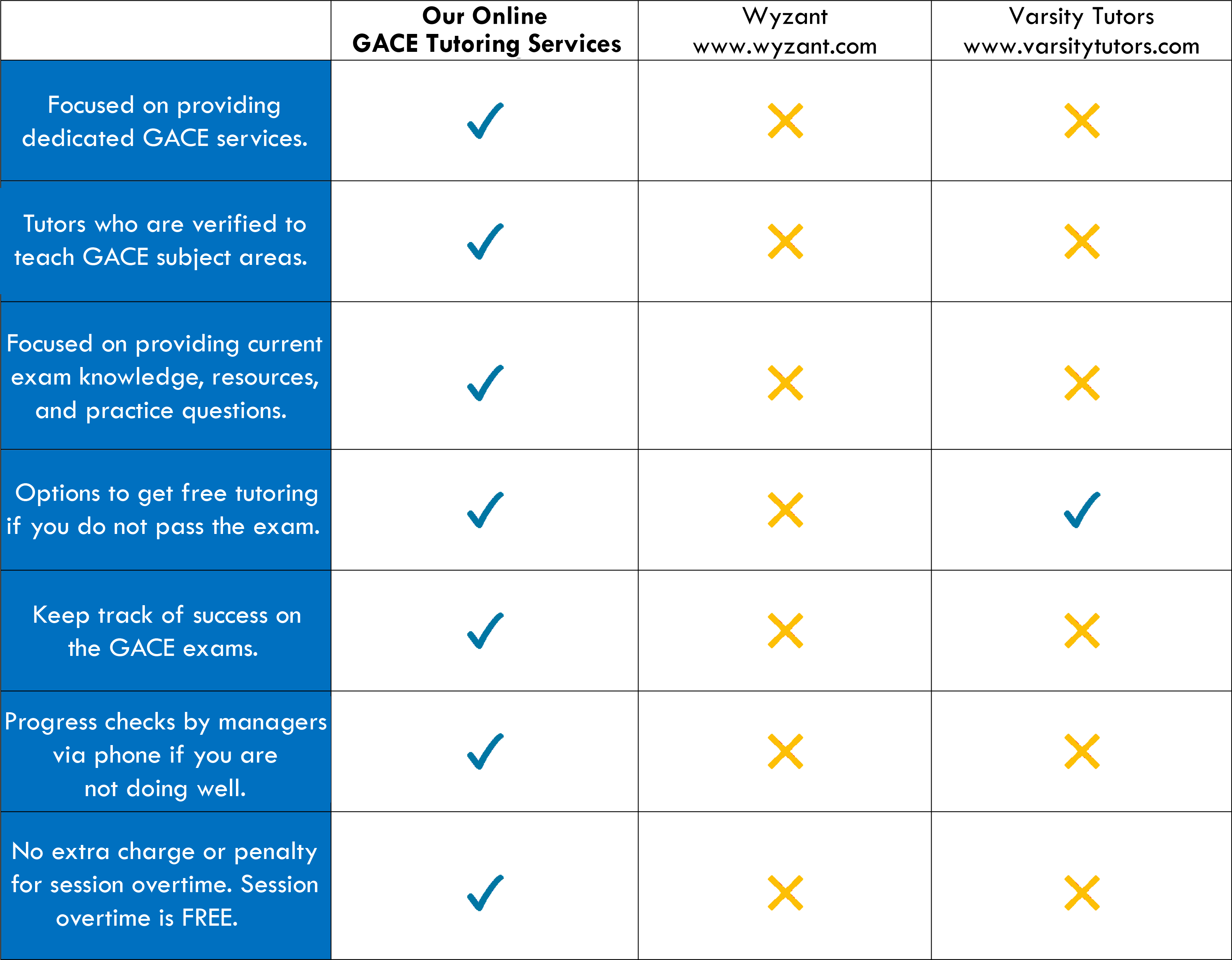 gace tutoring - gace tutor