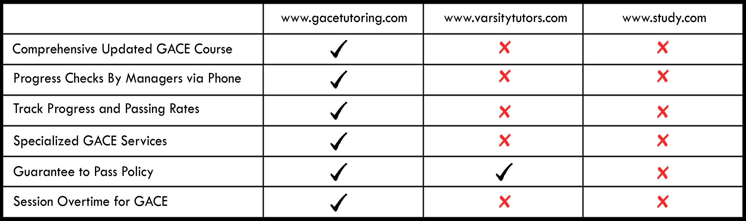 gace tutoring - gace tutor