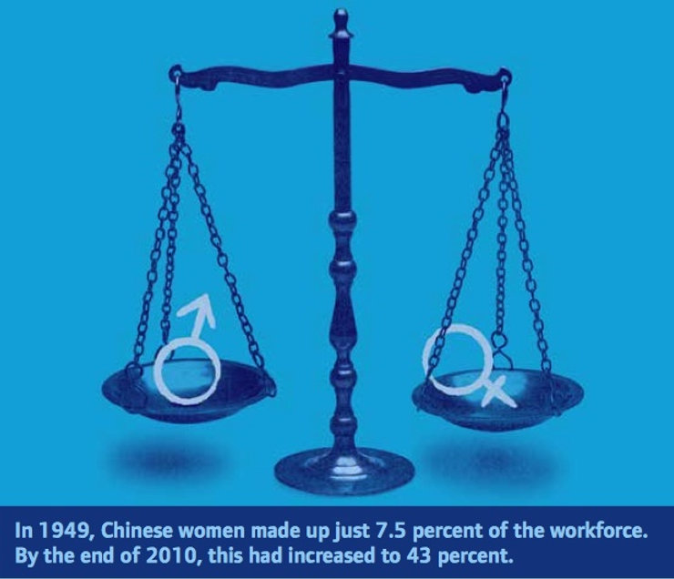 Rise of the gender revolution