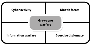 Gray Zone: ambiente de conflito do Século XXI.