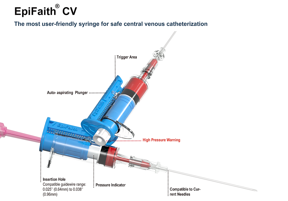 EpiFaith | Safe guard for epidural | Flat Medical