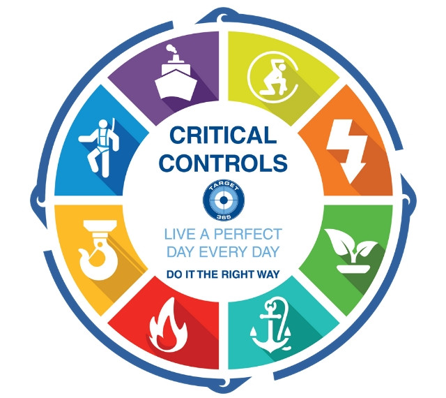 What is a Critical Control? Understanding Prevention, Mitigation, and ...