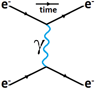 Who was Richard Feynman?