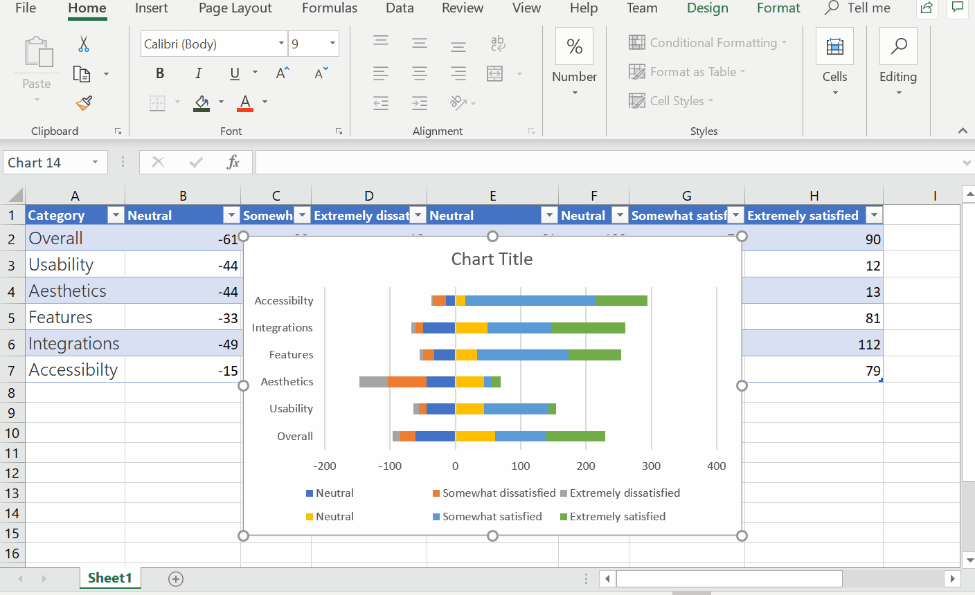 How To Create A Diverging Stacked Bar Chart In Excel