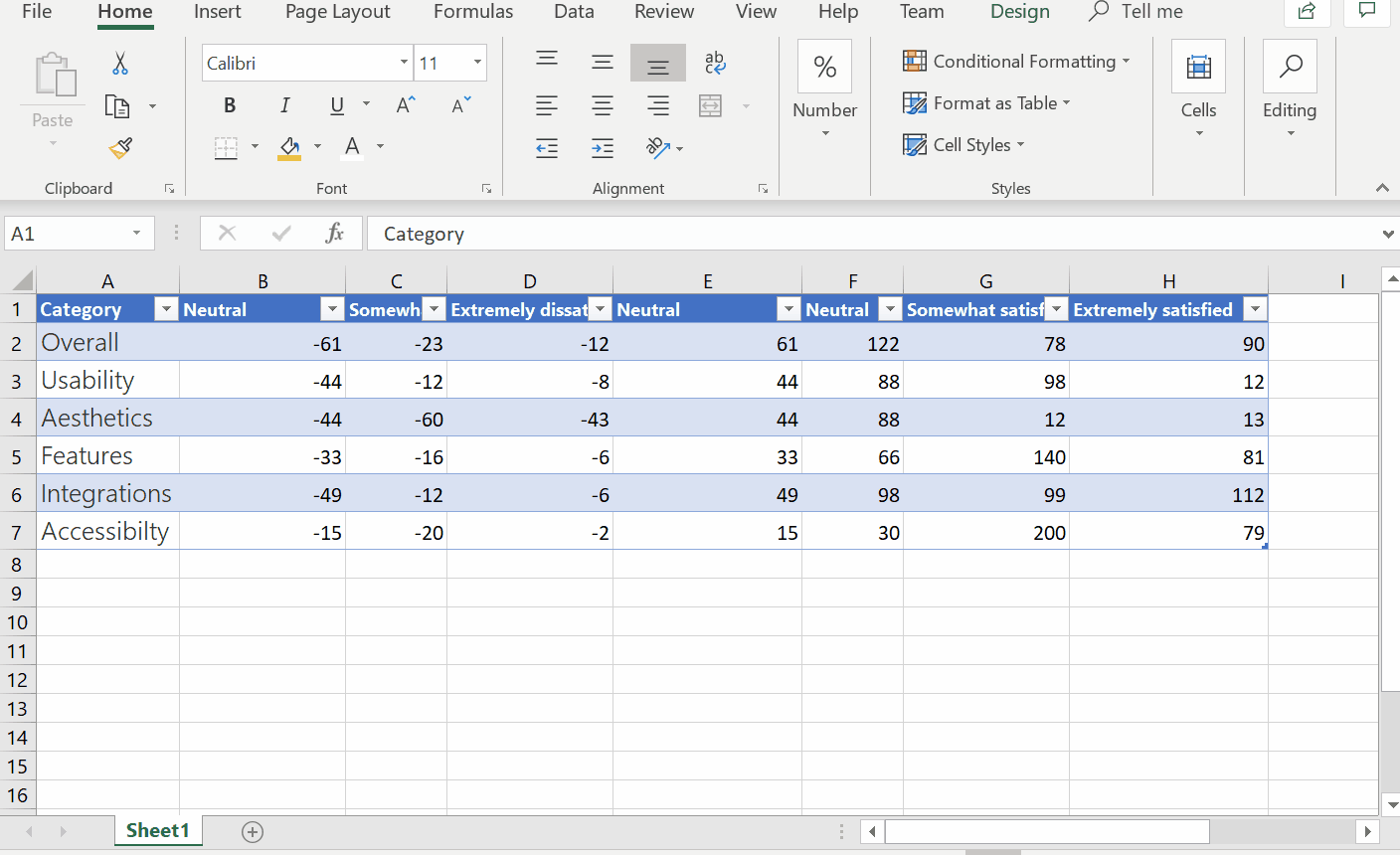 How To Create A Diverging Stacked Bar Chart In Excel