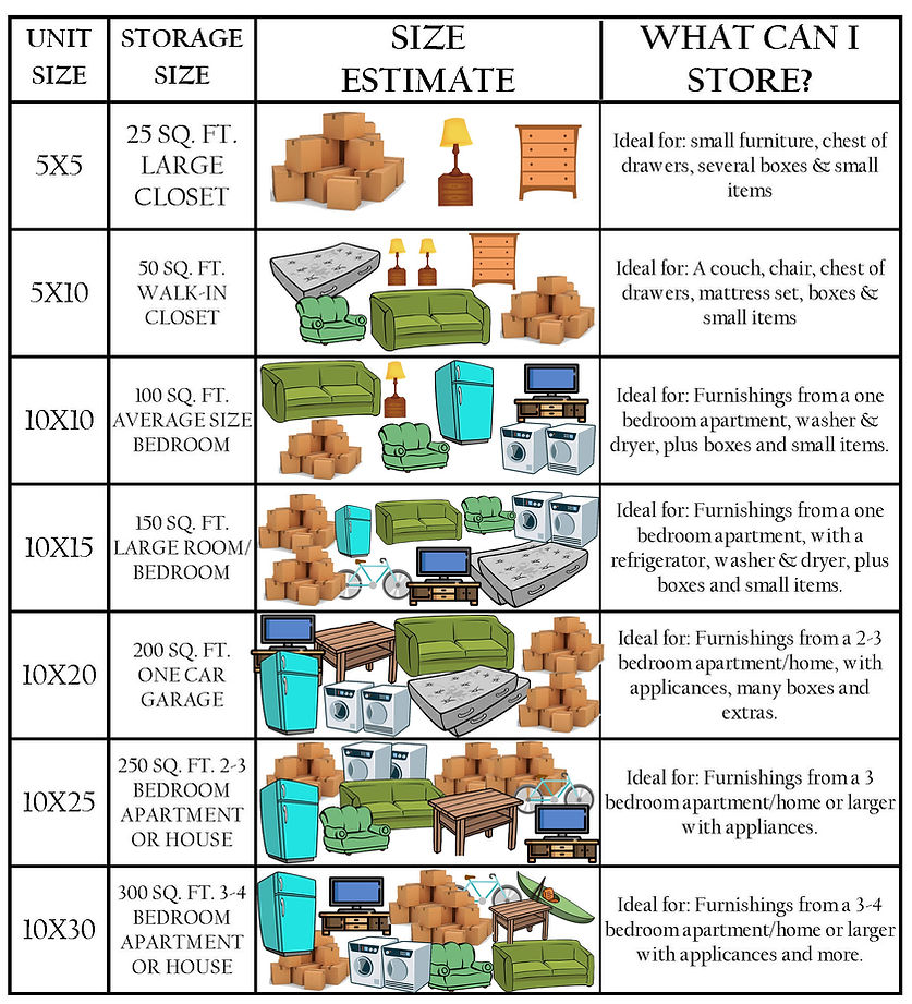 How do I ...? | Donner Springs Stora