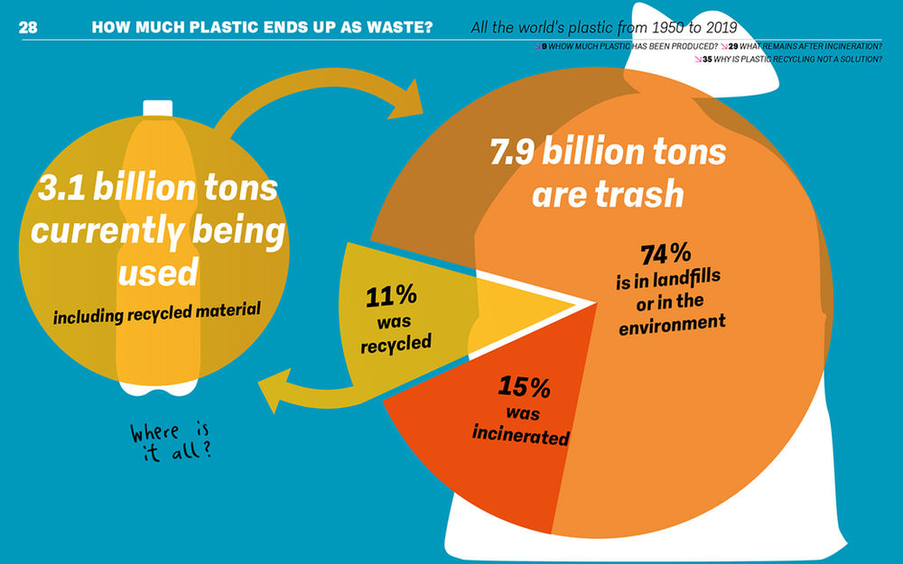 How did we live before plastics?