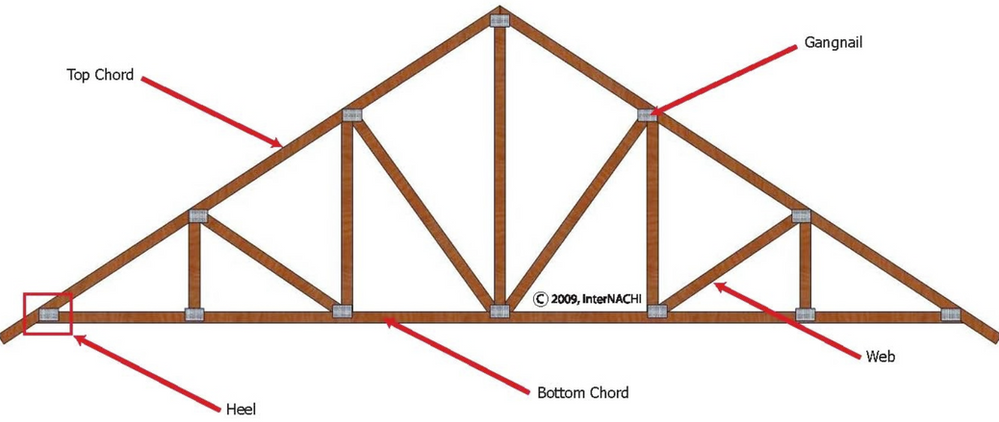 Truss Uplift