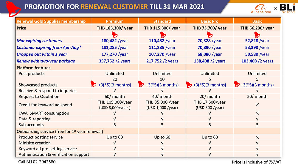 March Promotion for Alibaba.com's membership
