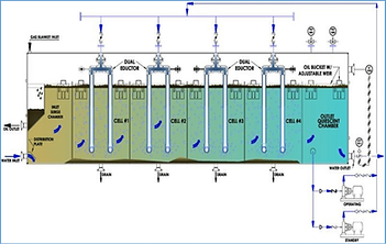 Services | Comanche Energy Services
