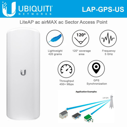 LAP-GPS | queenslinktechnology