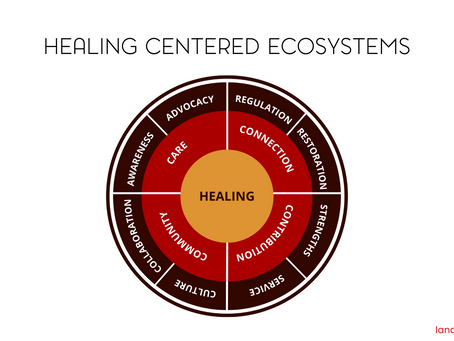 Healing-centered Communities
