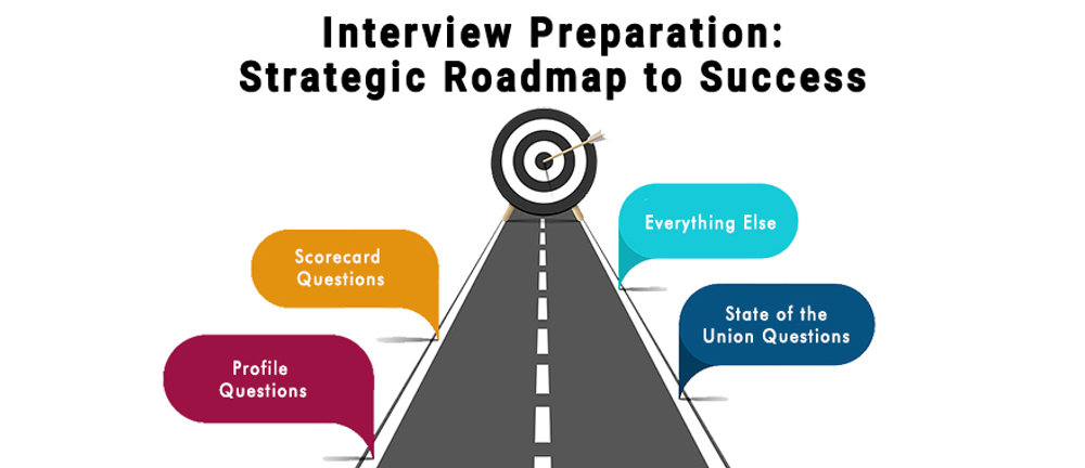 Interview Preparation: A Strategic Roadmap to Success