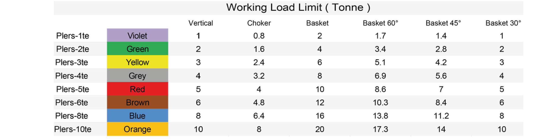 Discover the relation between the color and work load limit of the ...
