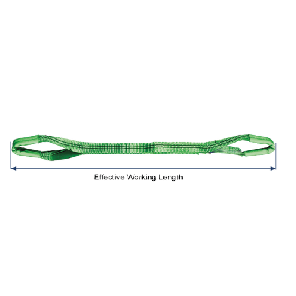 Discover the relation between the color and work load limit of the ...