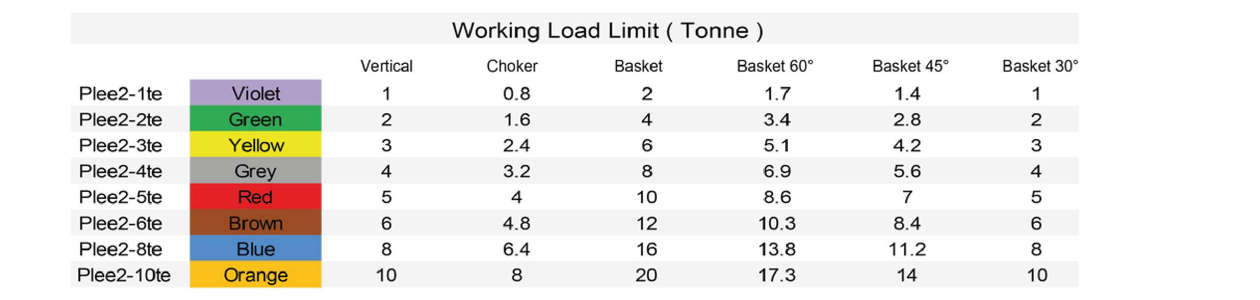 Discover the relation between the color and work load limit of the ...