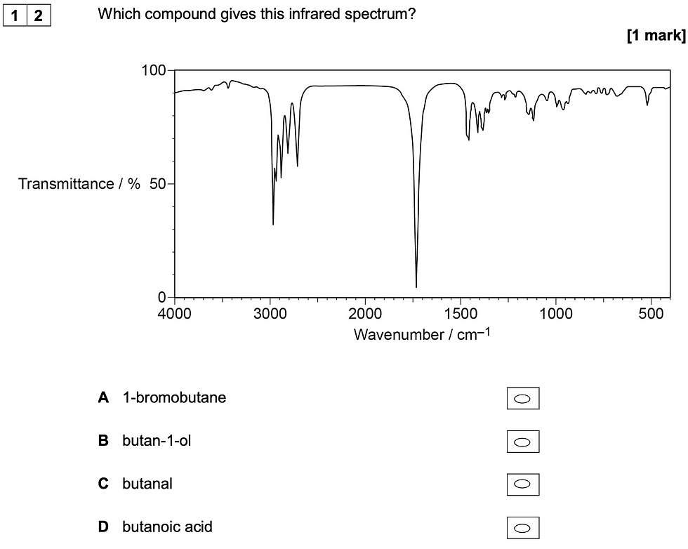 Reading IR Spectra: Past Paper Question Analysis