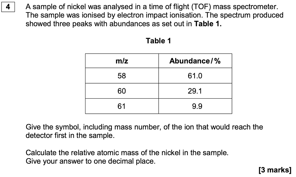 Atomic Structure As Past Paper Question Analysis
