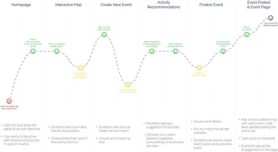 Project OM | Yuxiang Fan