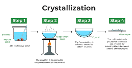 sugar crystallization process