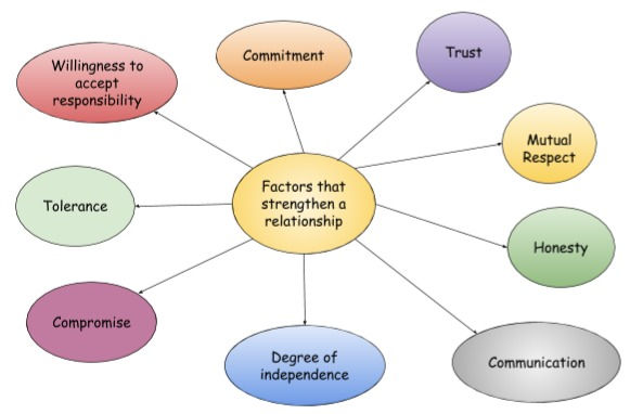 How sharing responsibility may help support a healthy relationship