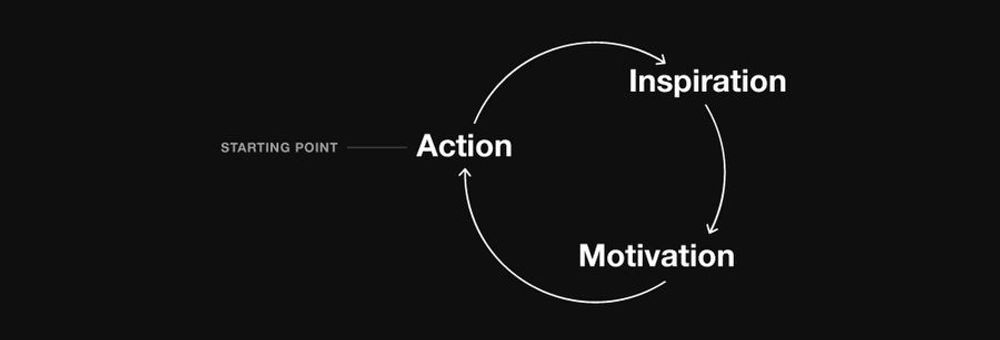 Understanding Player Motivation: Why should we target them in quest design?