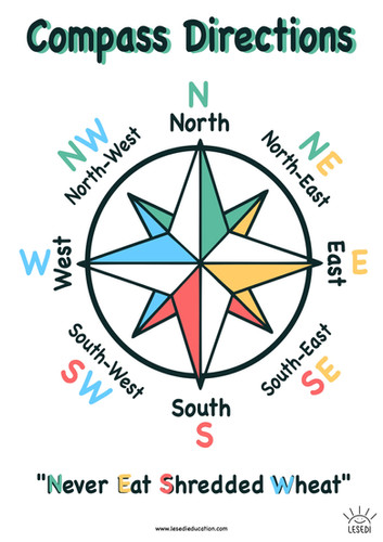Compass Directions Chart | Lesedi Education