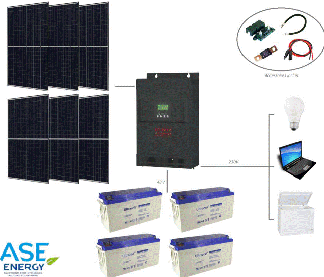 Le kit solaire autoconsommation avec batterie sur ASE Energy