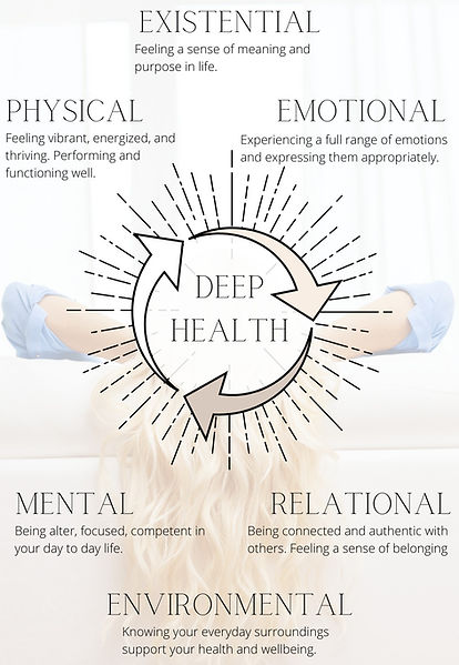 Health Coaching Method | Kayla Ford Wellness