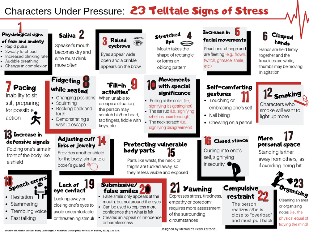 Characters Under Pressure: 23 Telltale Signs of Stress