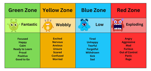 Zones / Feelings Posters and Graphics | CHP Autism Awareness