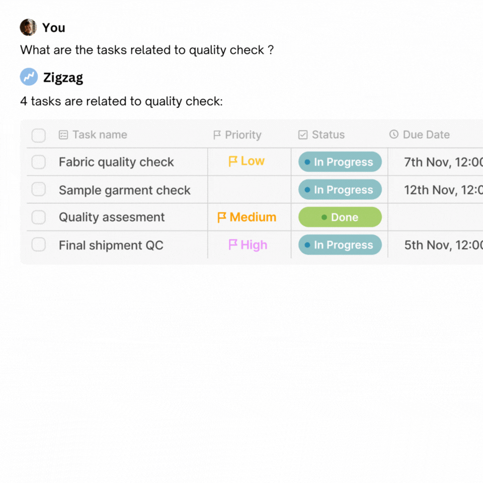 Zigzag AI | Task Management Reinvented