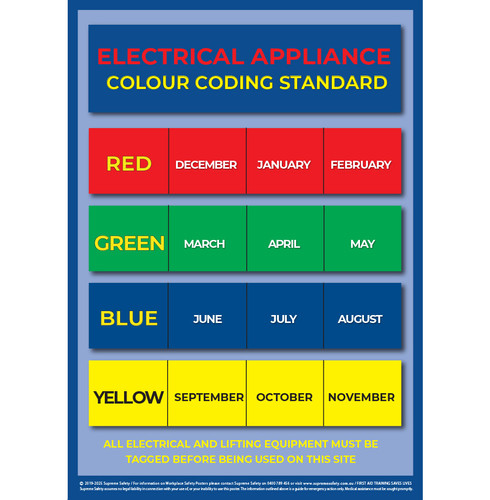 ELECTRICAL COLOUR CODING POSTER | Supreme Safety